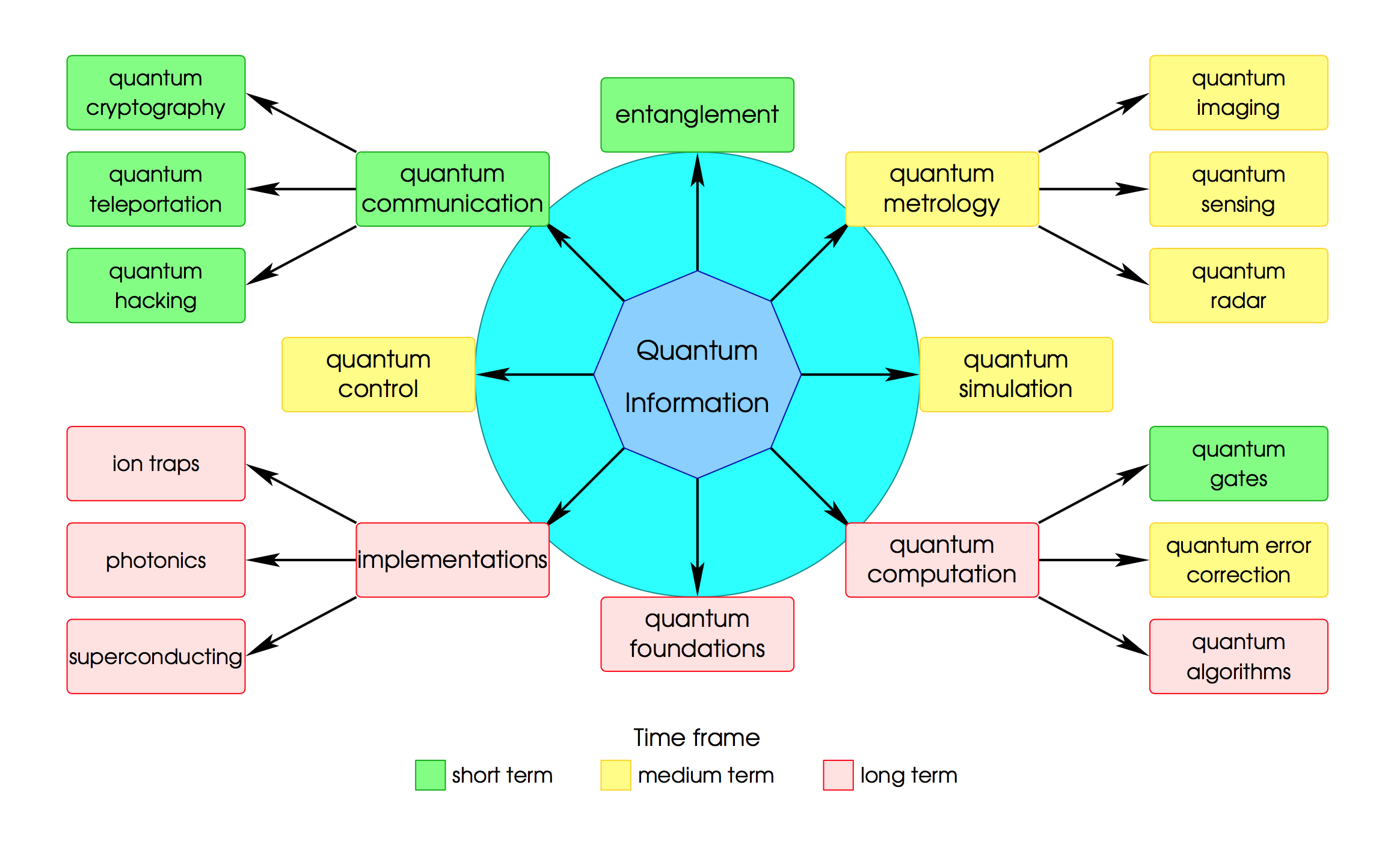 THE WORLD OF BITS AND QUBITS IN THE QUANTUM REVOLUTION Vern Bender
